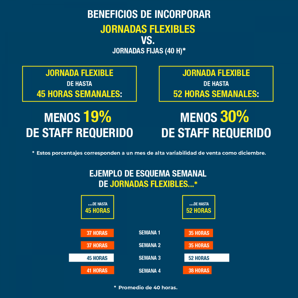 La Ley De 40 Horas Laborales Chile Impacto Desafíos Y Soluciones Shift 